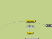 Tema 2 - Concept Map